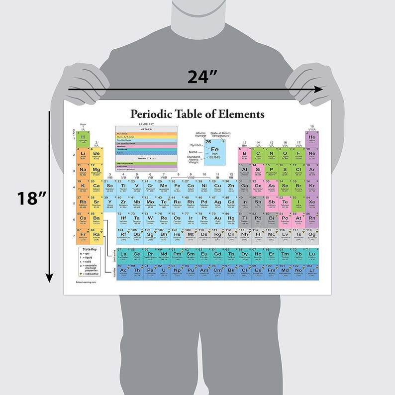 Palace Learning Periodic Table of the Elements Poster [white] - Science ...