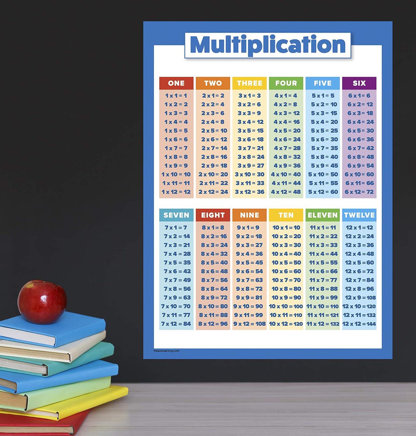 2 Pack - Multiplication Table Poster Set for Kids - Set of 2 Times ...