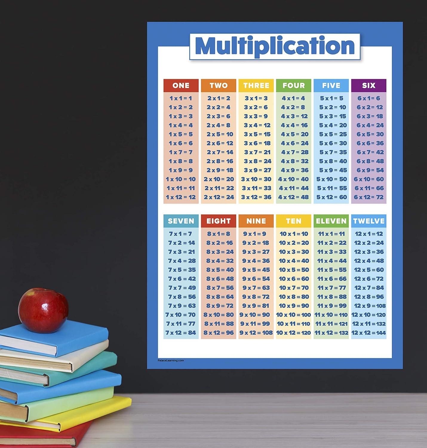2 Pack - Multiplication Table Poster Set for Kids - Set of 2 Times ...