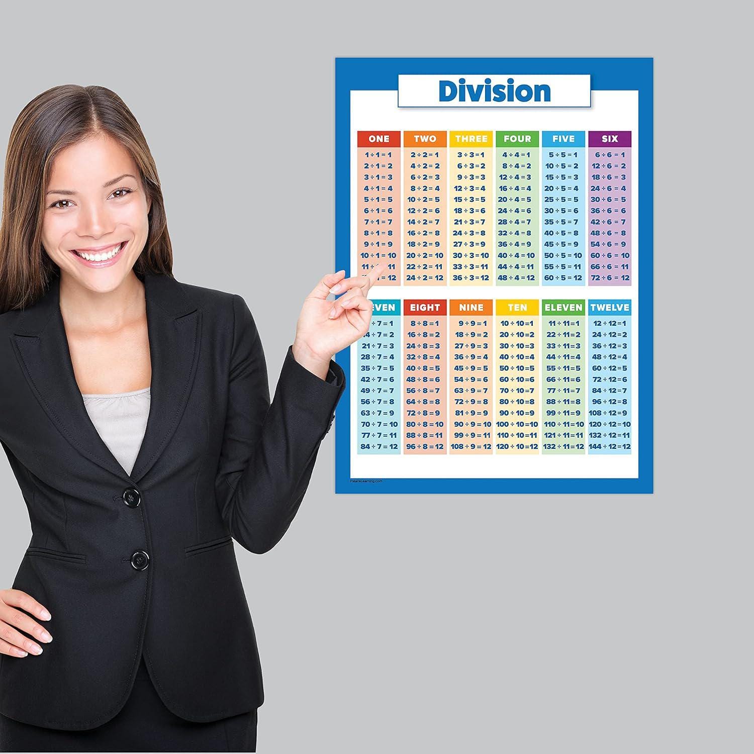 2 Pack - Multiplication Tables and Division Poster Set - Math Classroom ...