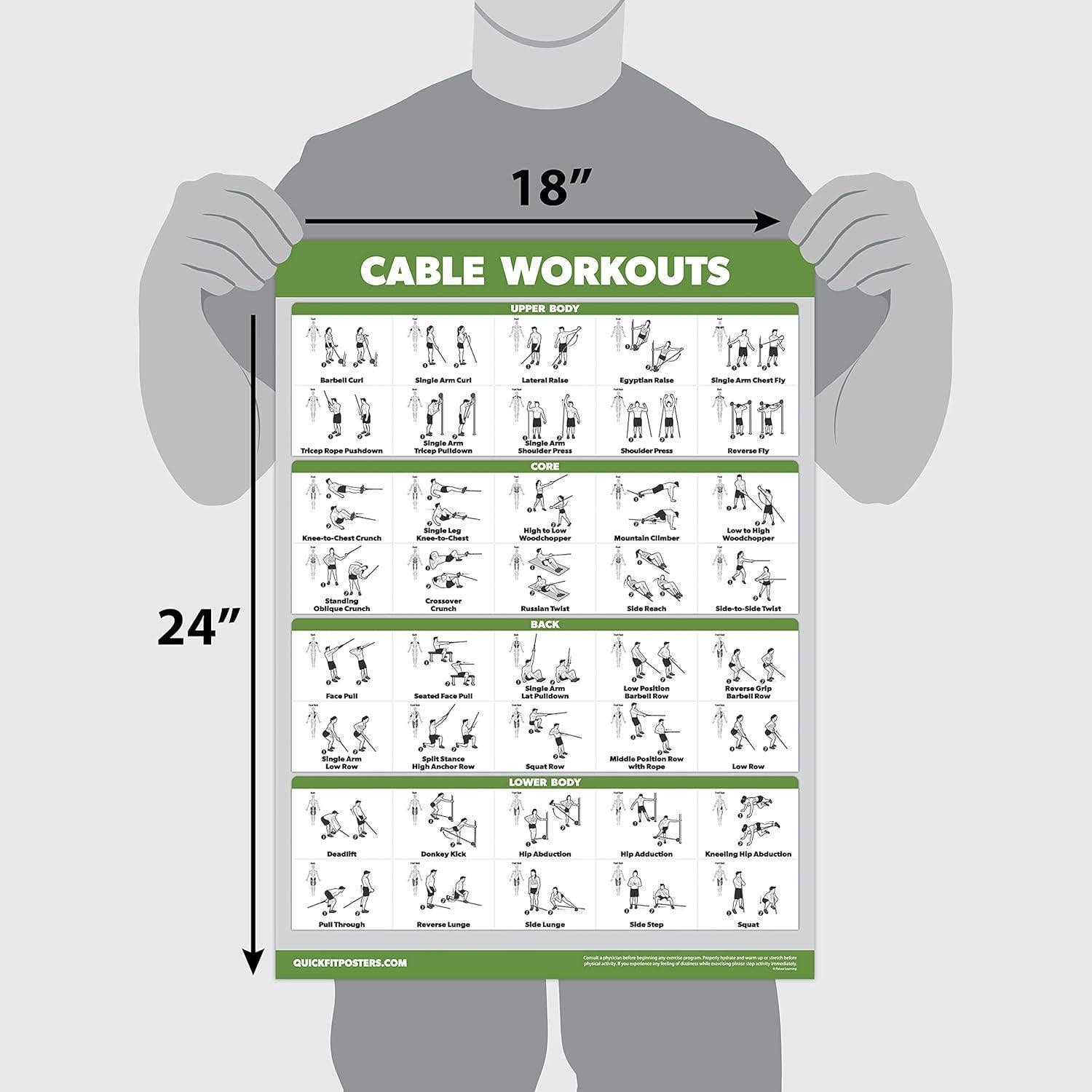2 Pack - Cable Machine Workout Posters - Cable Machine Exercise Chart ...