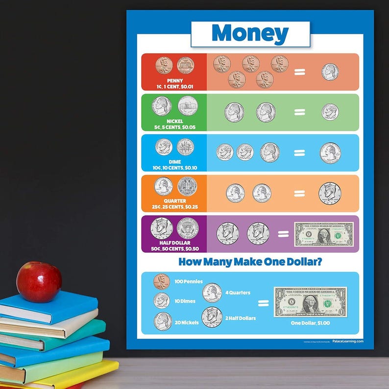 Palace Curriculum USA Money Poster Chart—laminated (18" X 24") for an ...