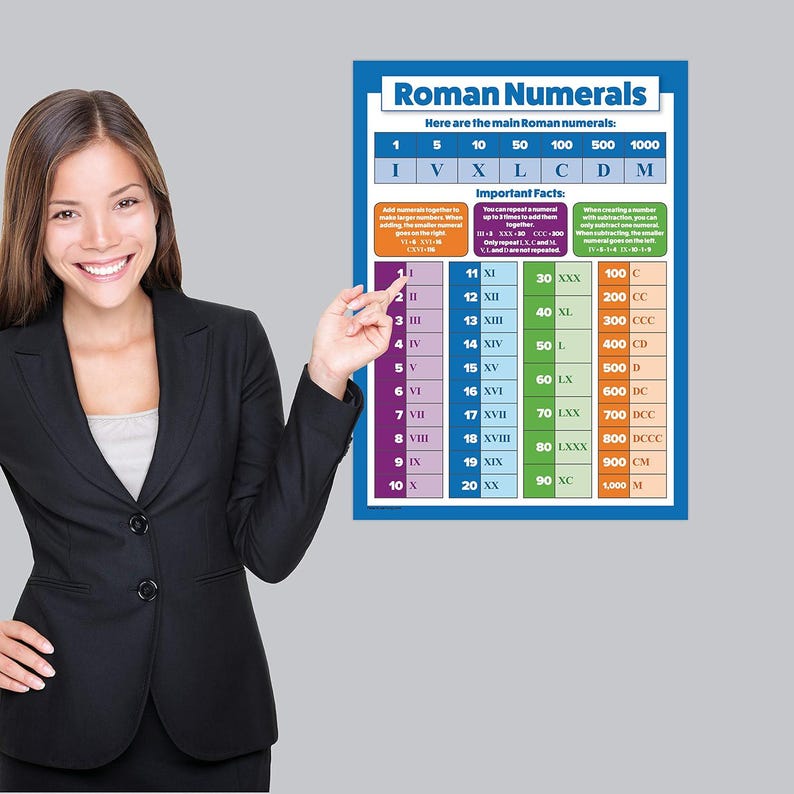 2 Pack - Periodic Table of the Elements Poster for Kids & Roman ...