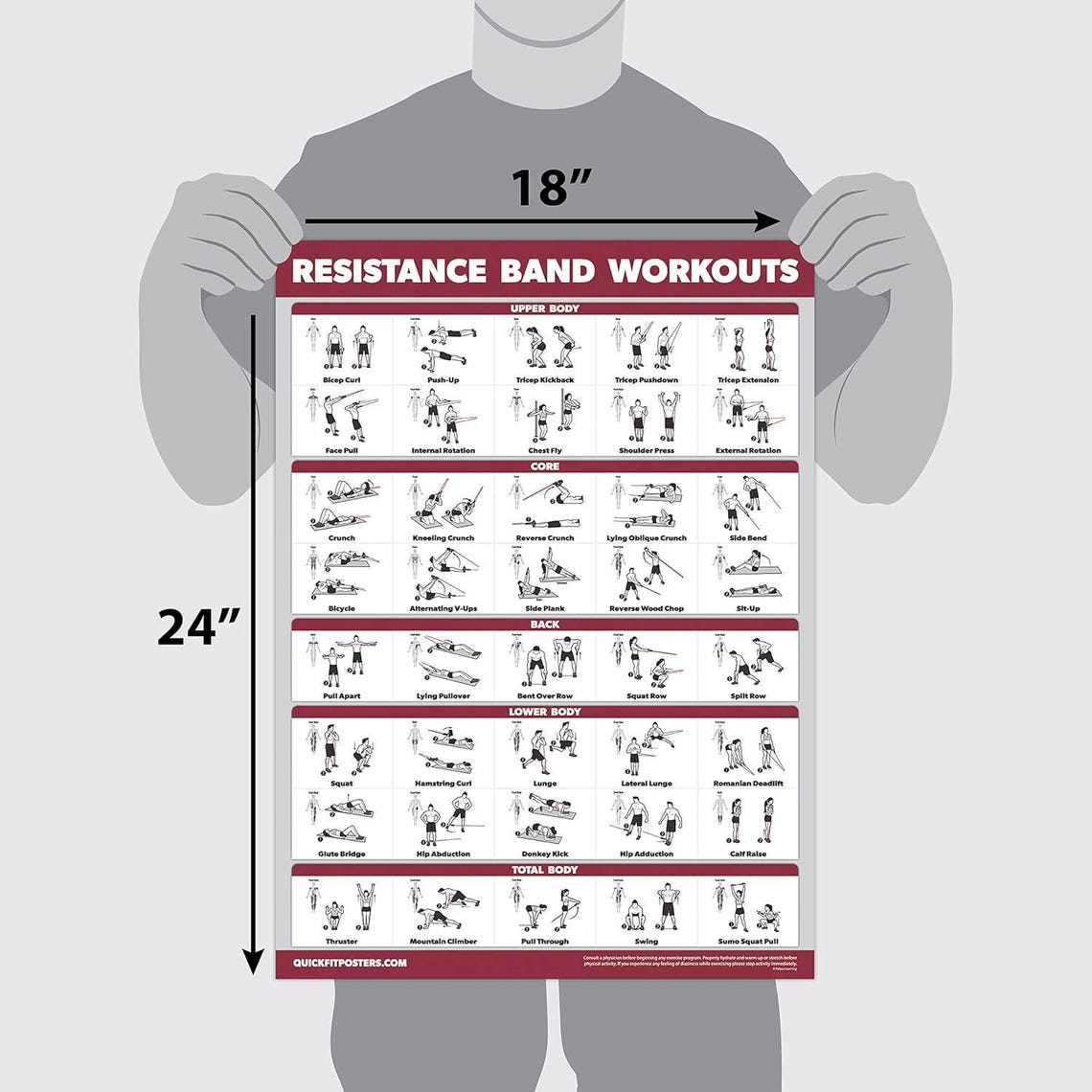 3 Pack: Resistance Bands Exercise Poster + Resistance Loops Workouts ...