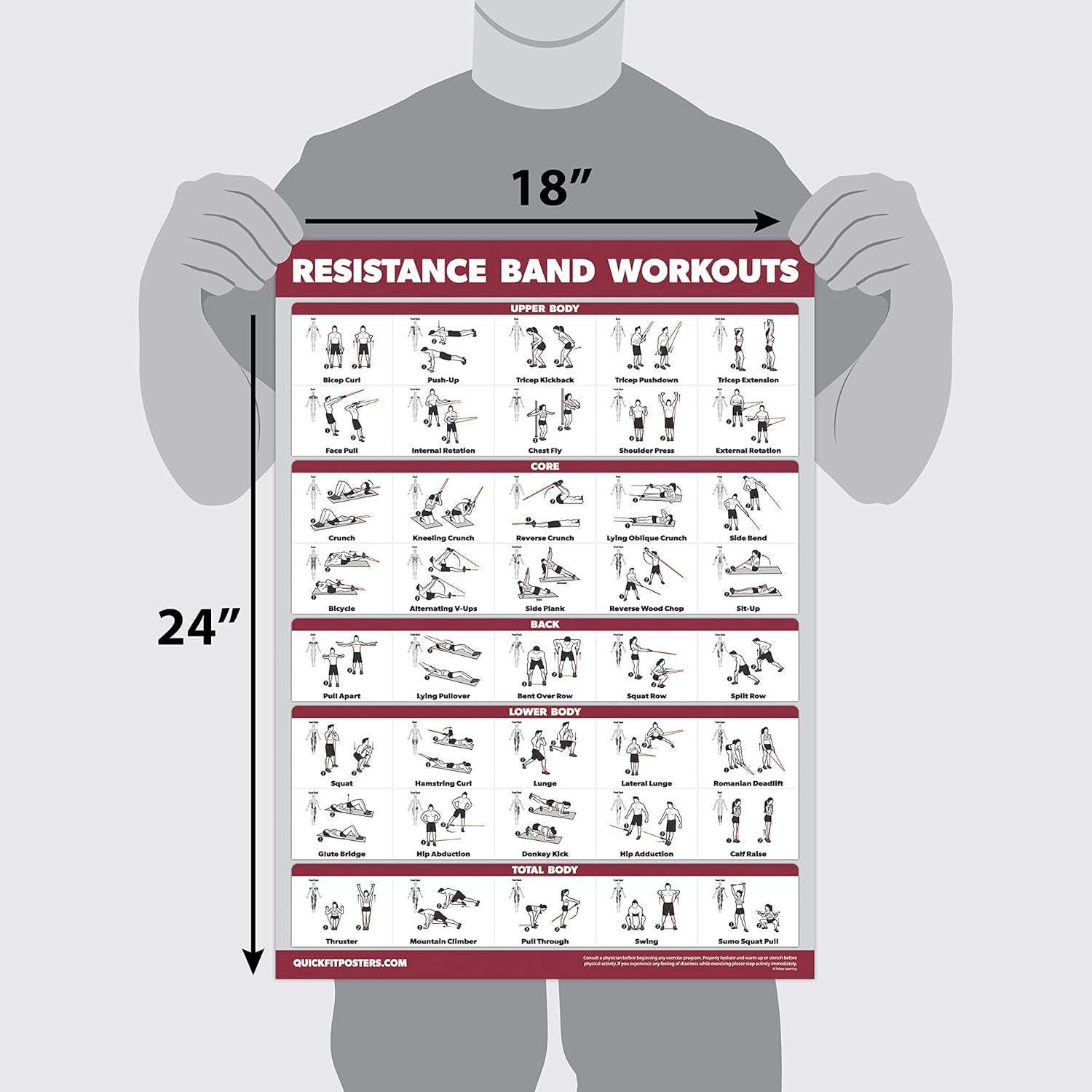 3 Pack: Resistance Bands Exercise Poster + Resistance Loops Workouts ...