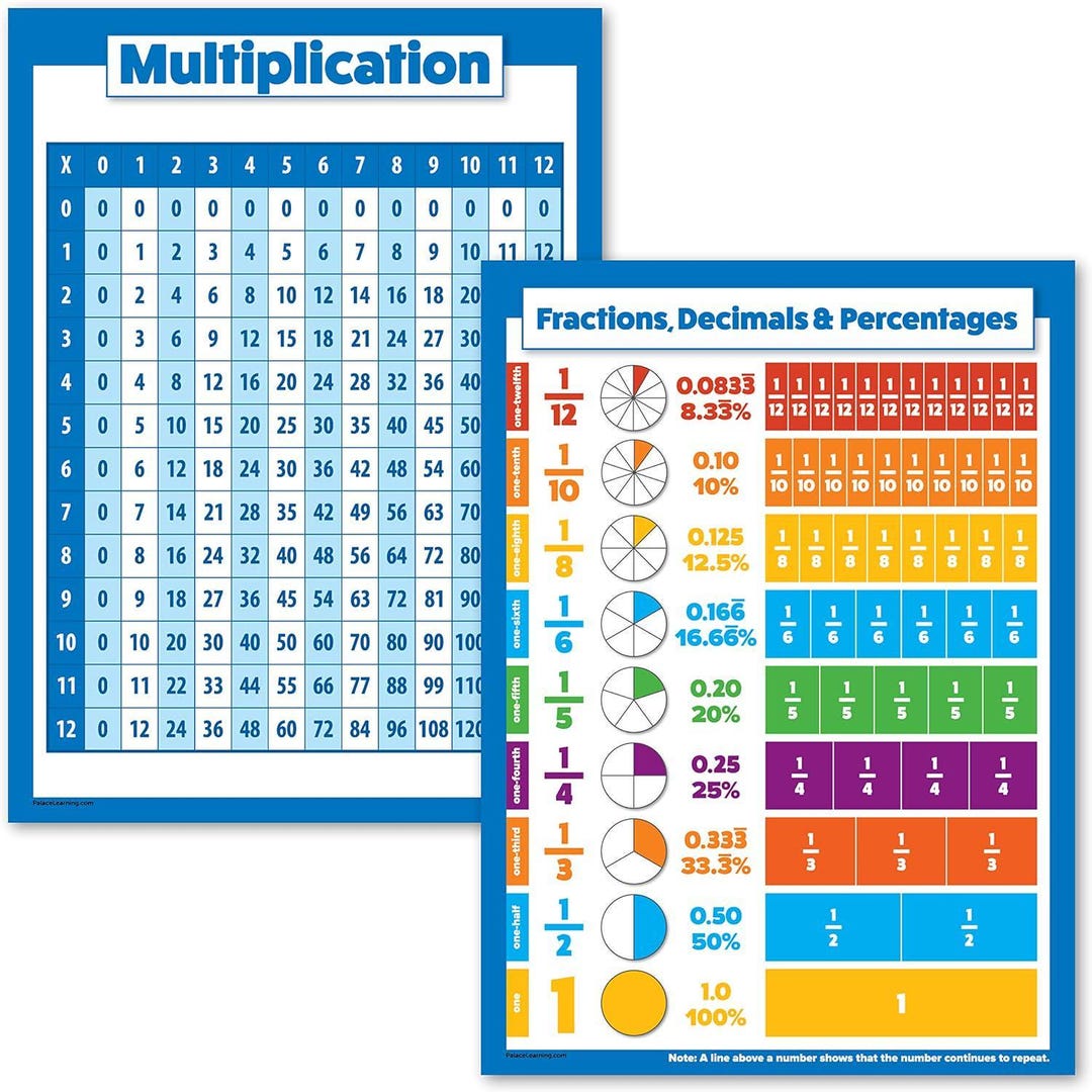 2 Pack - Multiplication Table Poster & Fractions, Decimals and Percents ...