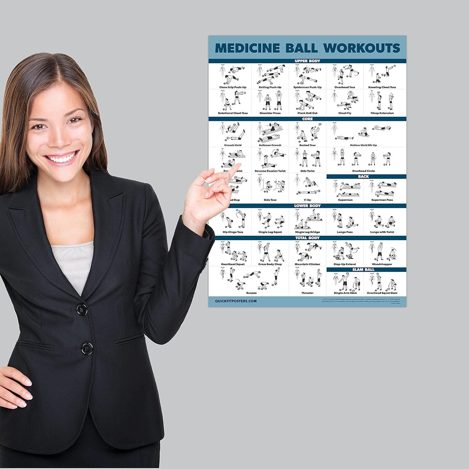 Medicine Ball Workout Poster - Exercise Routine for Medicine & Slam ...