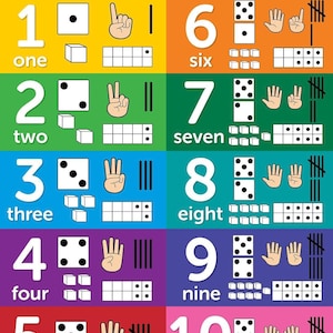 ABC Alphabet & Numbers 1-10 Visual Learning Poster Chart Set ...
