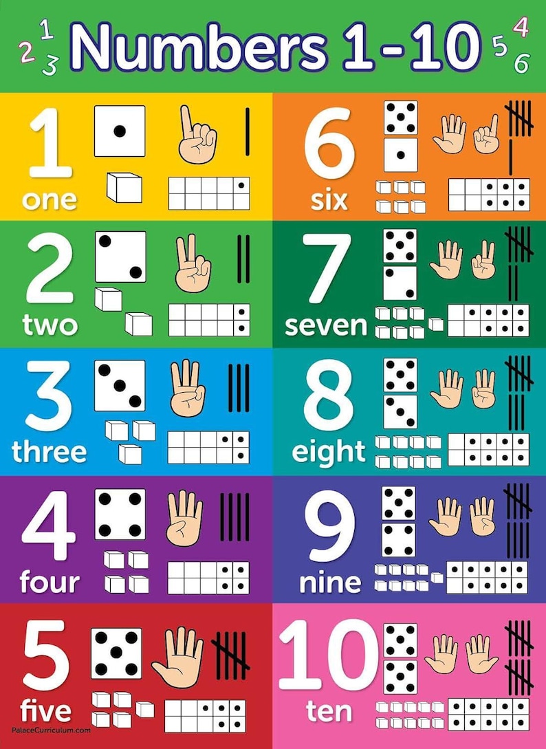 ABC Alphabet & Numbers 1-10 Visual Learning Poster Chart Set ...