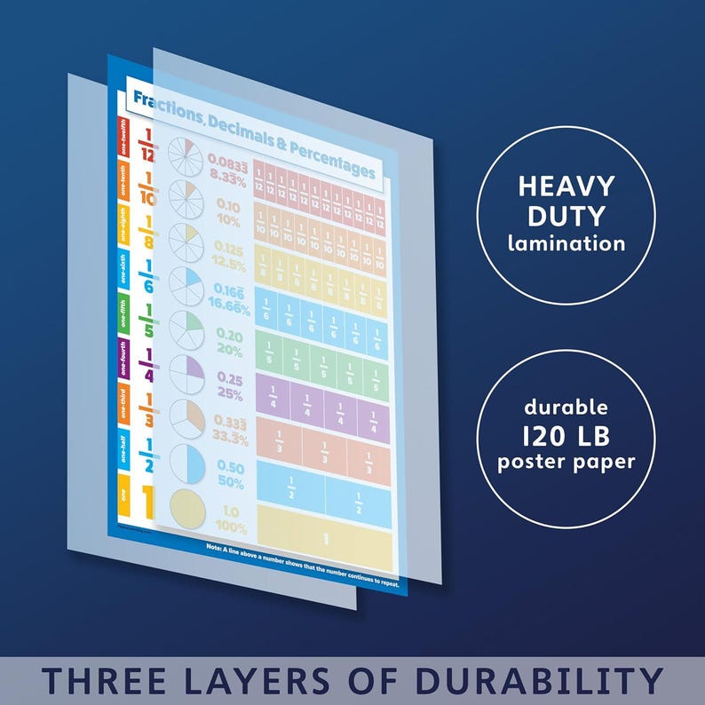 2 Pack - Multiplication Table Poster & Fractions, Decimals and Percents ...