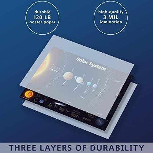 Solar System Poster - Laminated - Durable Wall Chart of Space and ...