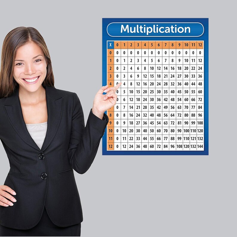 2 Pack - Multiplication Table Poster [orange/blue] & Cursive ABC ...
