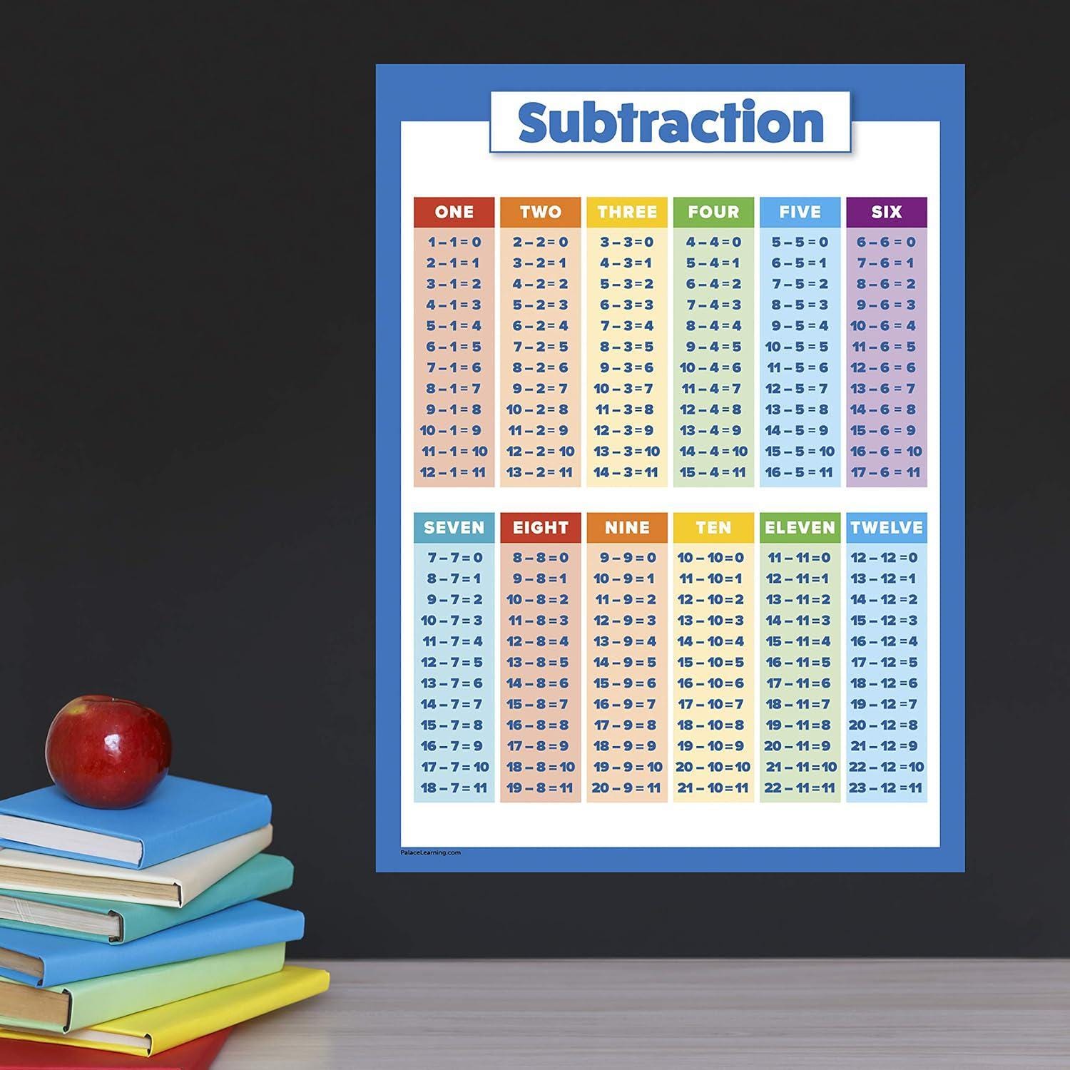 2 Pack - Addition & Subtraction - Math Poster Set (LAMINATED, 18" X 24 ...
