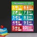 Palace Curriculum Numbers 1-10 Visual Learning Poster Chart - LAMINATED ...