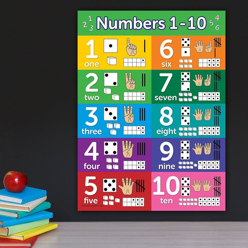 Palace Curriculum Numbers 1-10 Visual Learning Poster Chart - LAMINATED ...