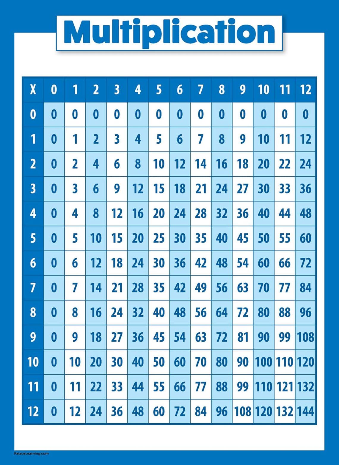 2 Pack - Multiplication Table Poster Set for Kids - Set of 2 Times ...