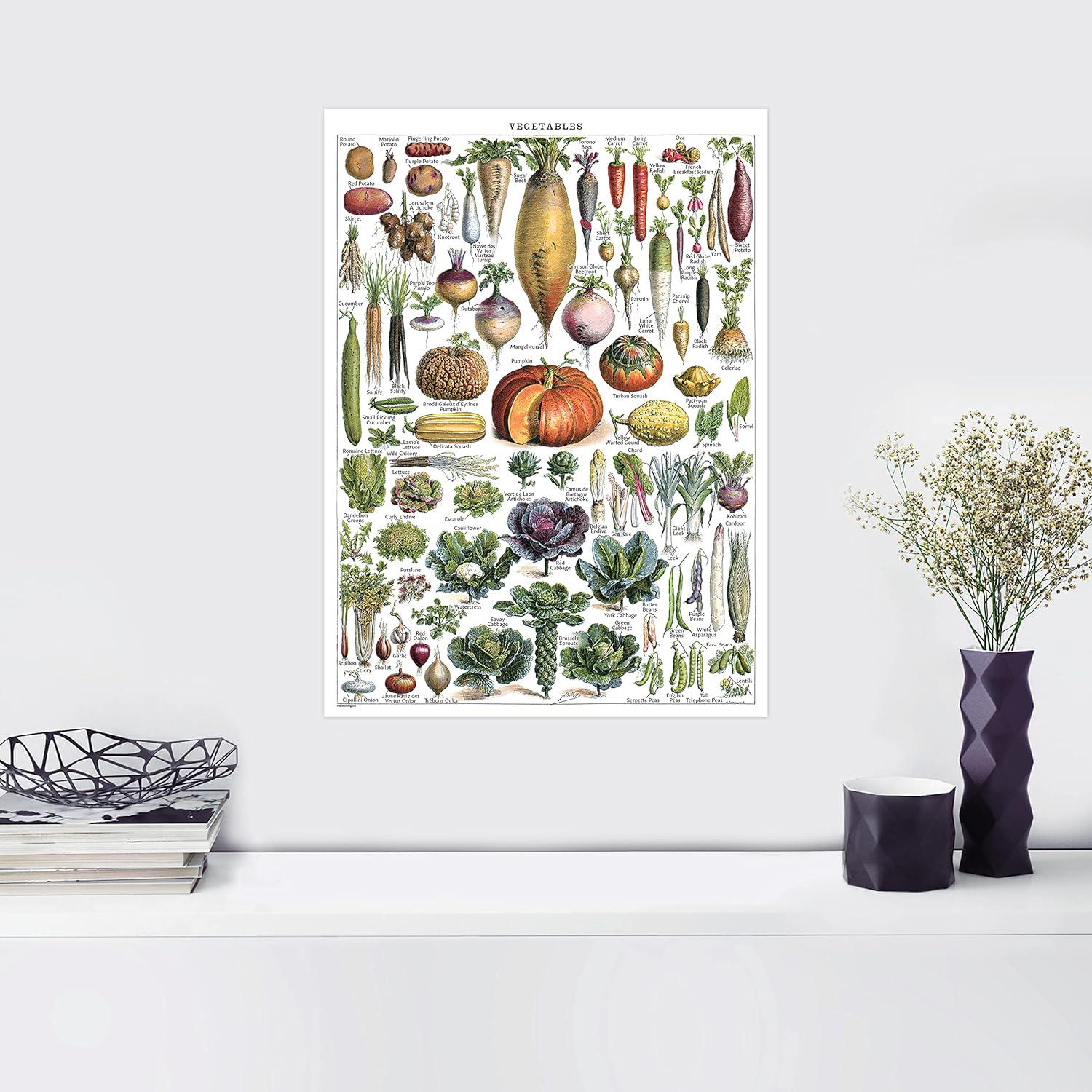 Vintage Fruits & Vegetables Poster Set - Botanical ID Chart for Kitchen ...