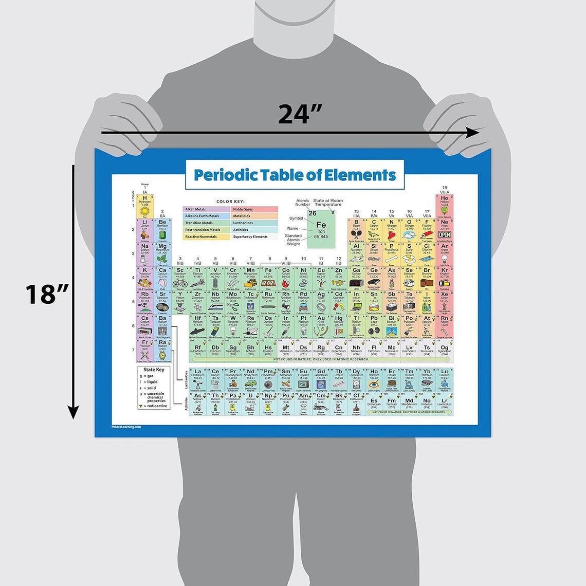 2 Pack - Periodic Table of the Elements Poster for Kids & Cursive ABC ...