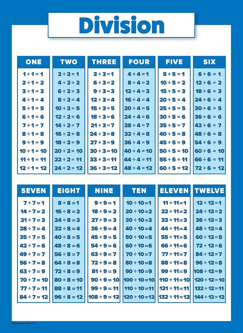 3 Pack - Multiplication Table Poster + Division + Numbers 1-100 Math ...