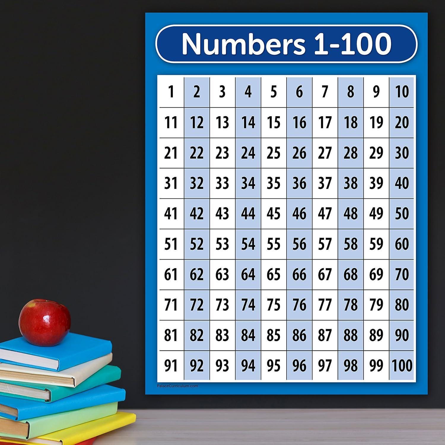 2 Pack - Multiplication Table Poster & Numbers 1-100 Chart (LAMINATED ...