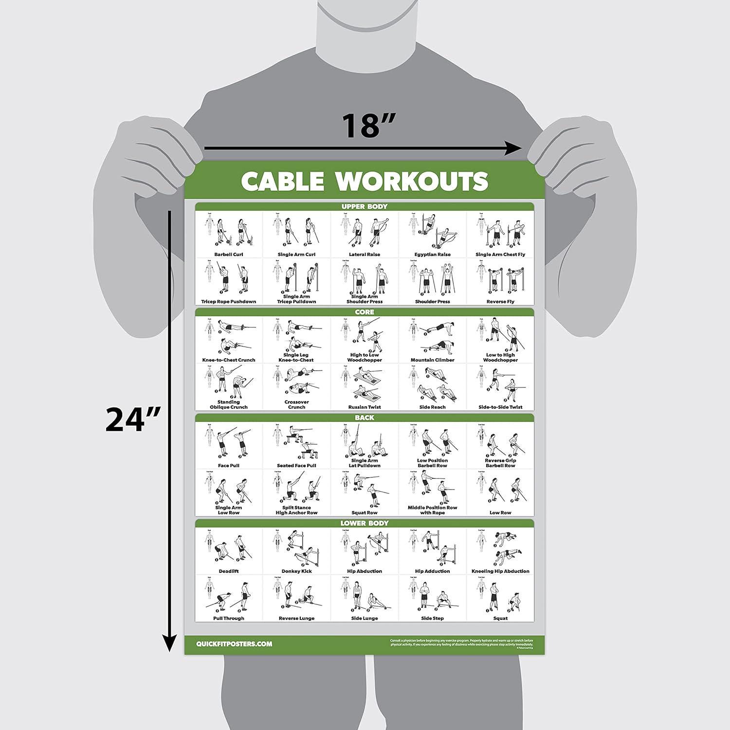 10 Pack - Exercise Workout Posters: Cable Machine, Dumbbell, Suspension ...