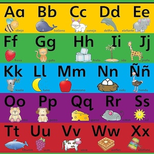 ABC Alphabet Spanish Poster Chart - Laminated - Espanol Alfabeto ...