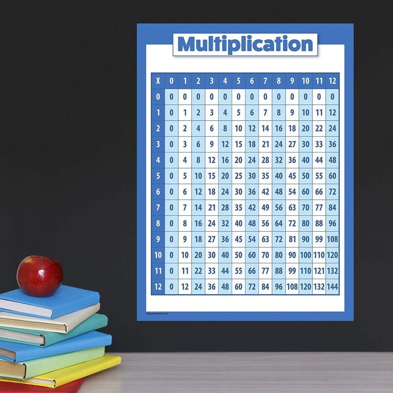 Multiplication Table Poster for Kids - Educational Times Table Math ...