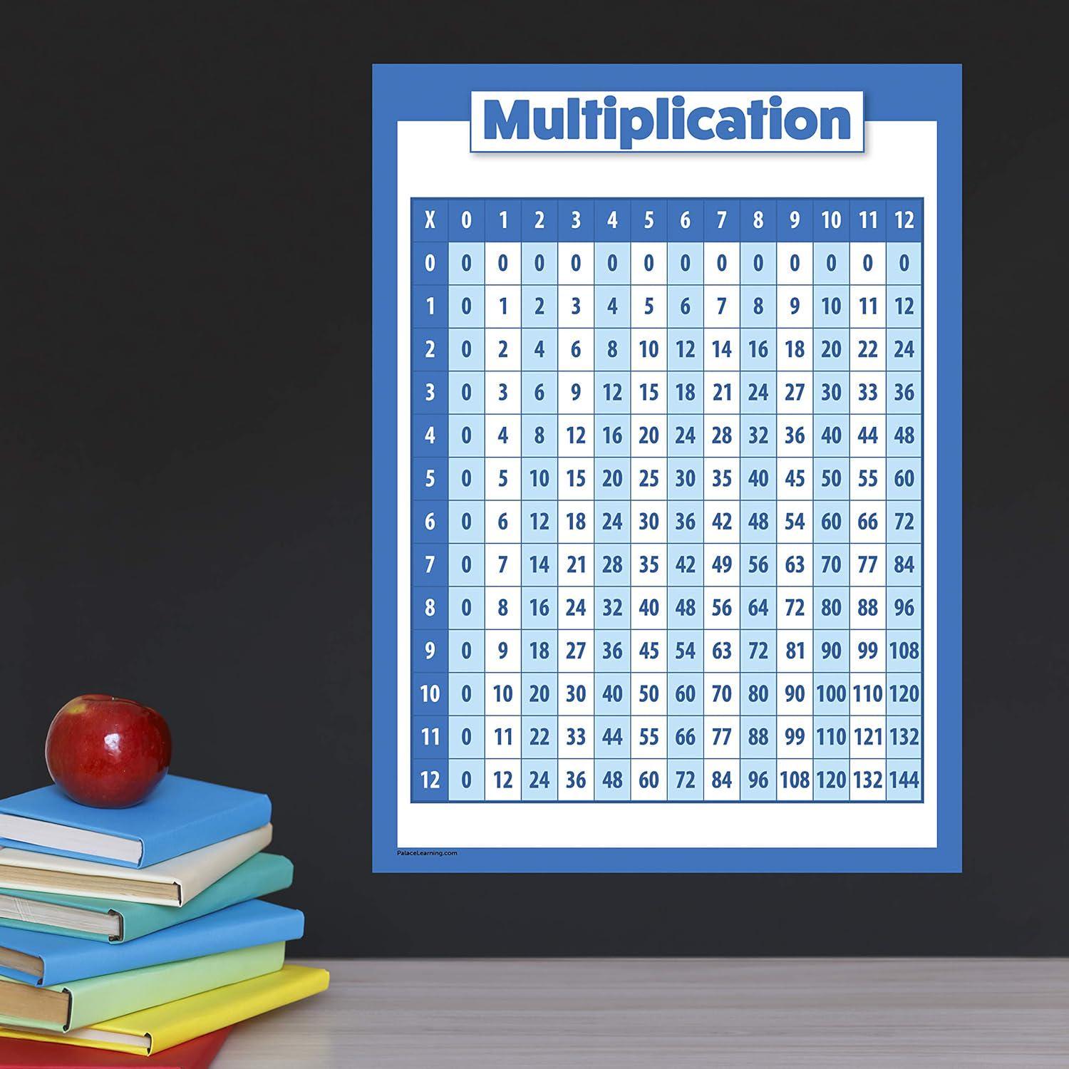 Multiplication Table Poster for Kids - Educational Times Table Math ...
