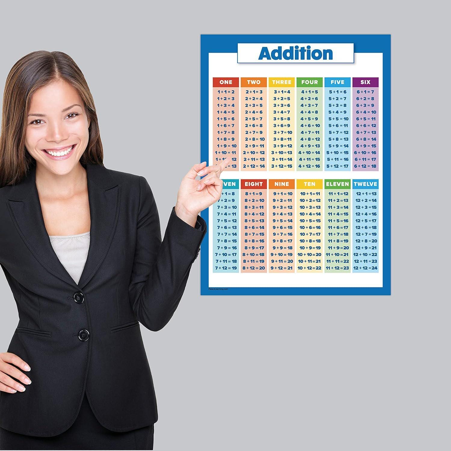 4 Pack - Laminated Math Poster Set - Multiplication Table Poster ...