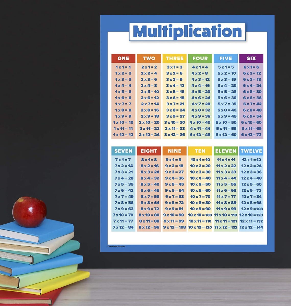 2 Pack - Multiplication Tables & 3D Shapes - Math Poster Set (LAMINATED ...