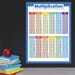 2 Pack - Multiplication Tables & 3D Shapes - Math Poster Set (LAMINATED ...