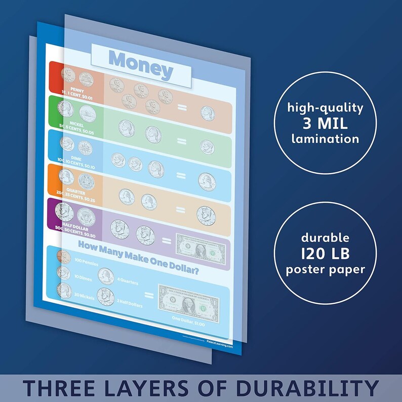 Palace Curriculum USA Money Poster Chart—laminated (18" X 24") for an ...