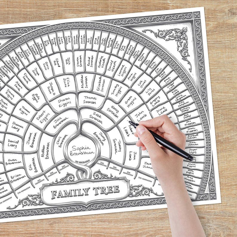 3 Pack - Family Tree Chart to Fill In- 6 Generation Genealogy Poster ...