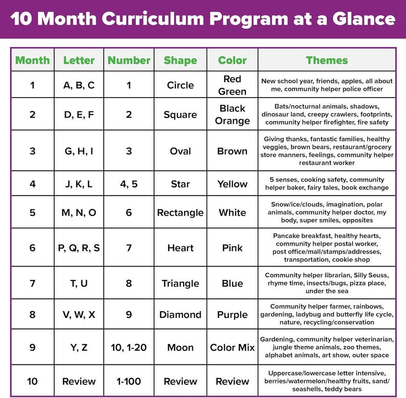 Ultimate Preschool Curriculum Kit on CD - Printable Workbooks, Lesson ...