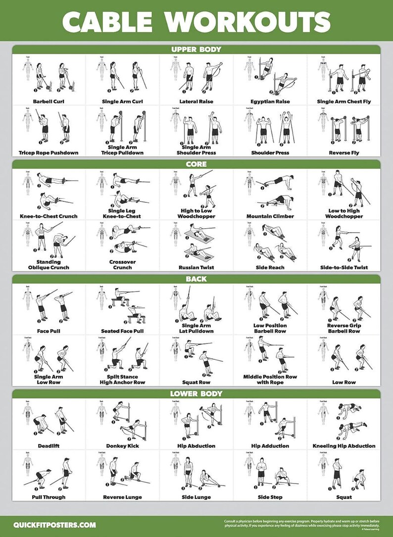 3 Pack - Cable Machine Workout Posters Volume 1 & 2 + Dumbbell Exercise ...