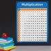 Palace Curriculum Multiplication Table Chart Poster - LAMINATED 17 X 22 ...