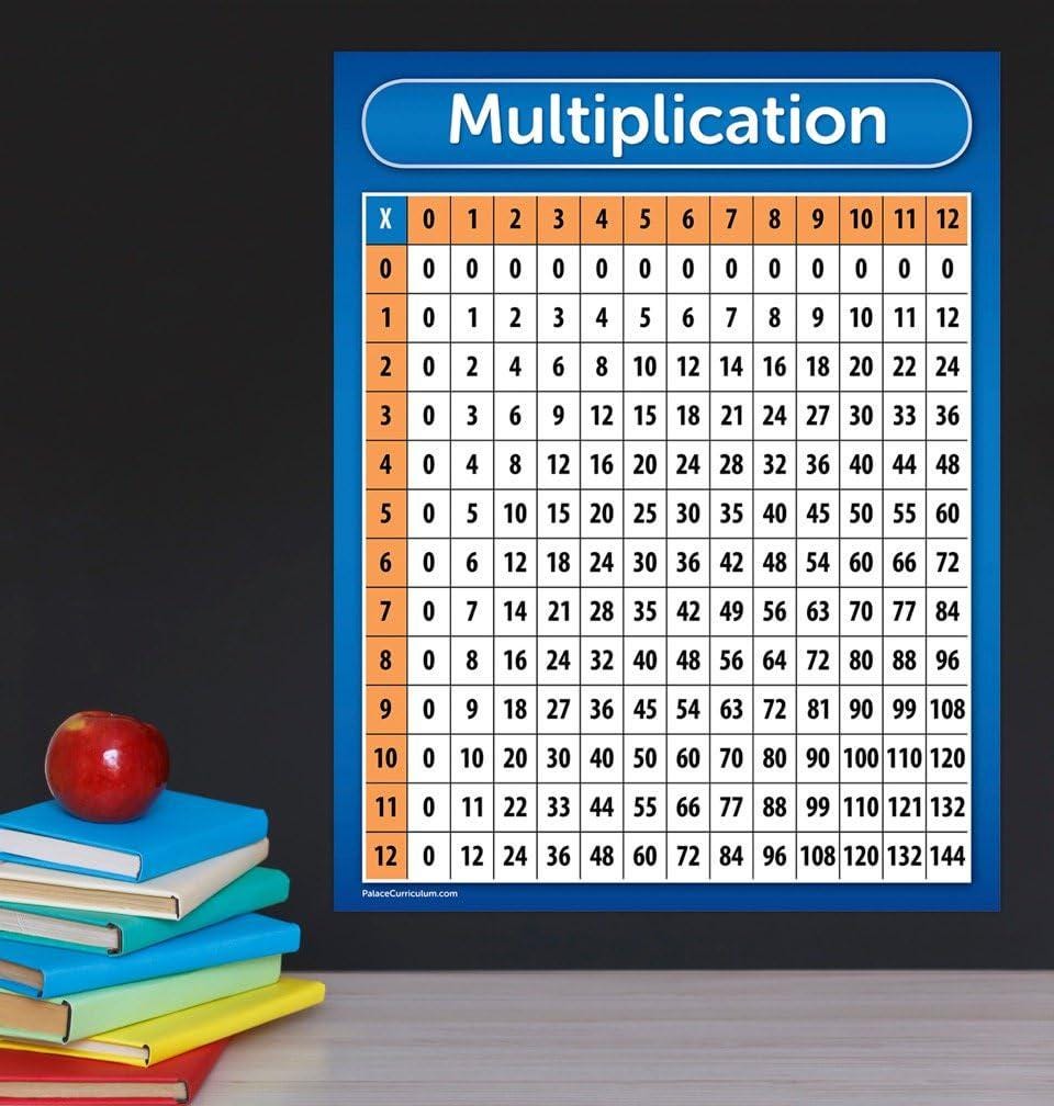 Palace Curriculum Multiplication Table Chart Poster - LAMINATED 17 X 22 ...