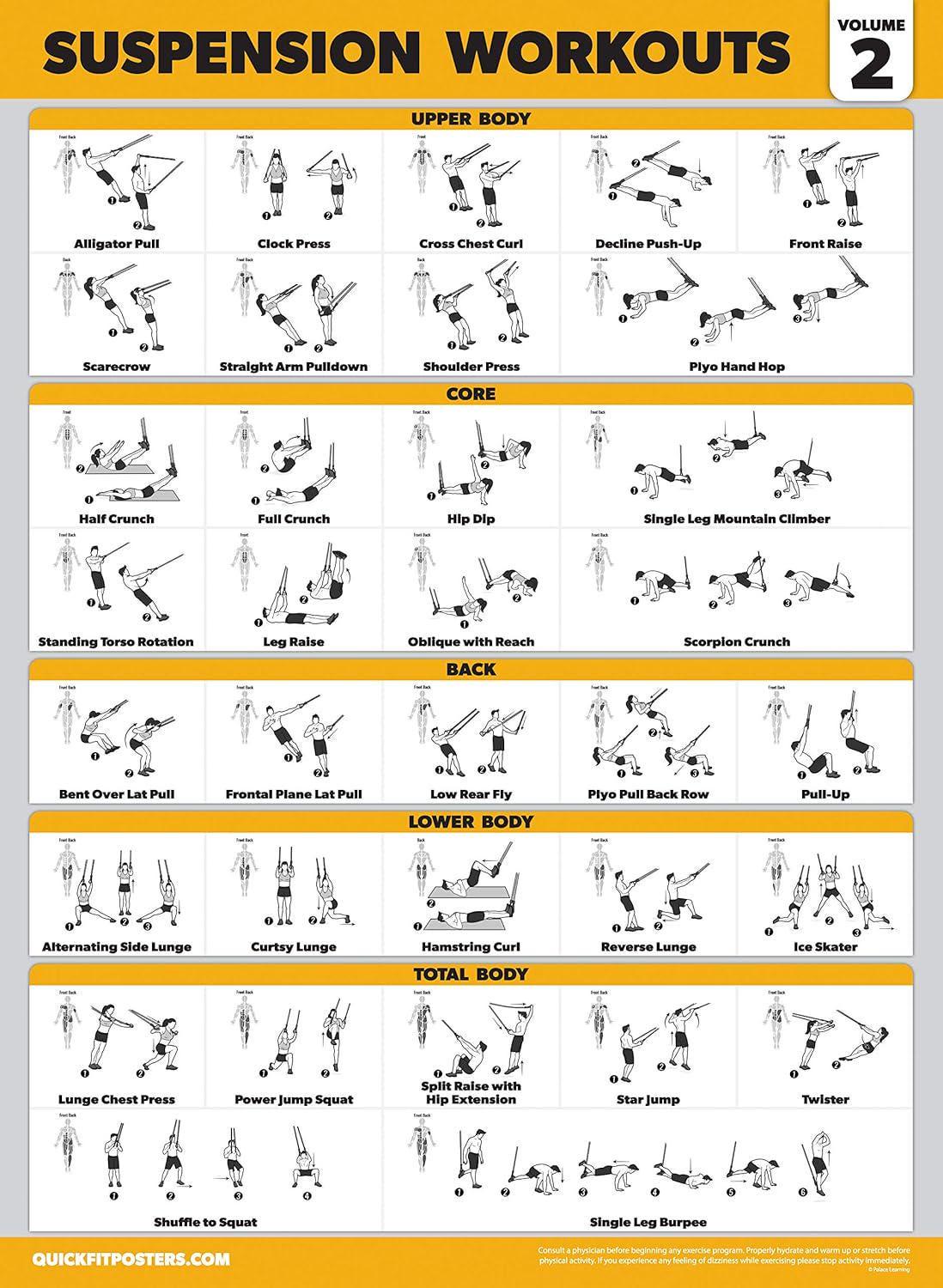 3 Pack Suspension Workout Posters - Volume 1, 2 & 3 - Exercise Charts ...