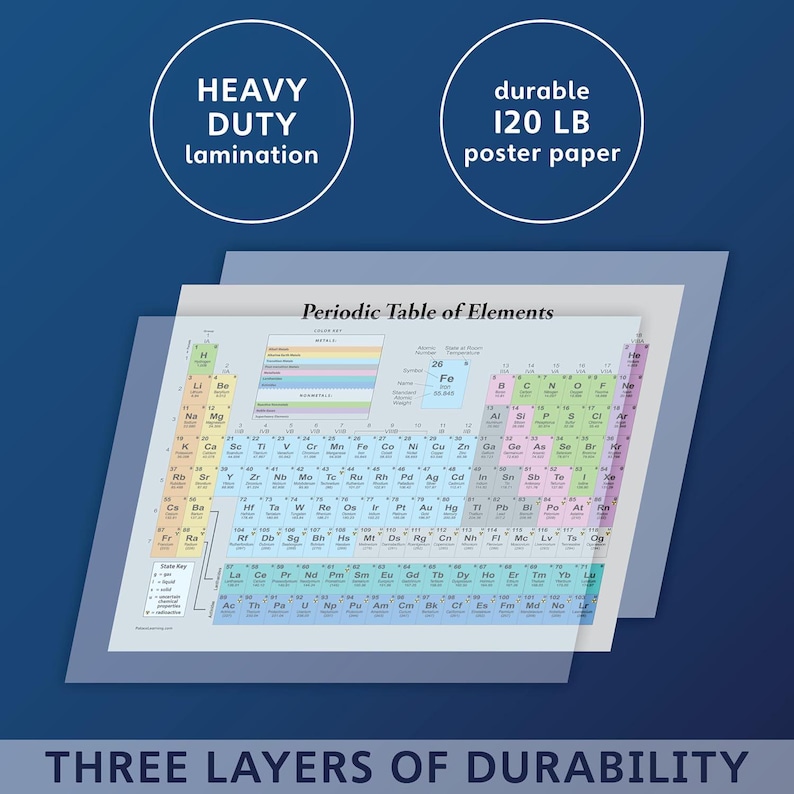 Periodic Table of the Elements Poster [grey] - Science & Chemistry ...