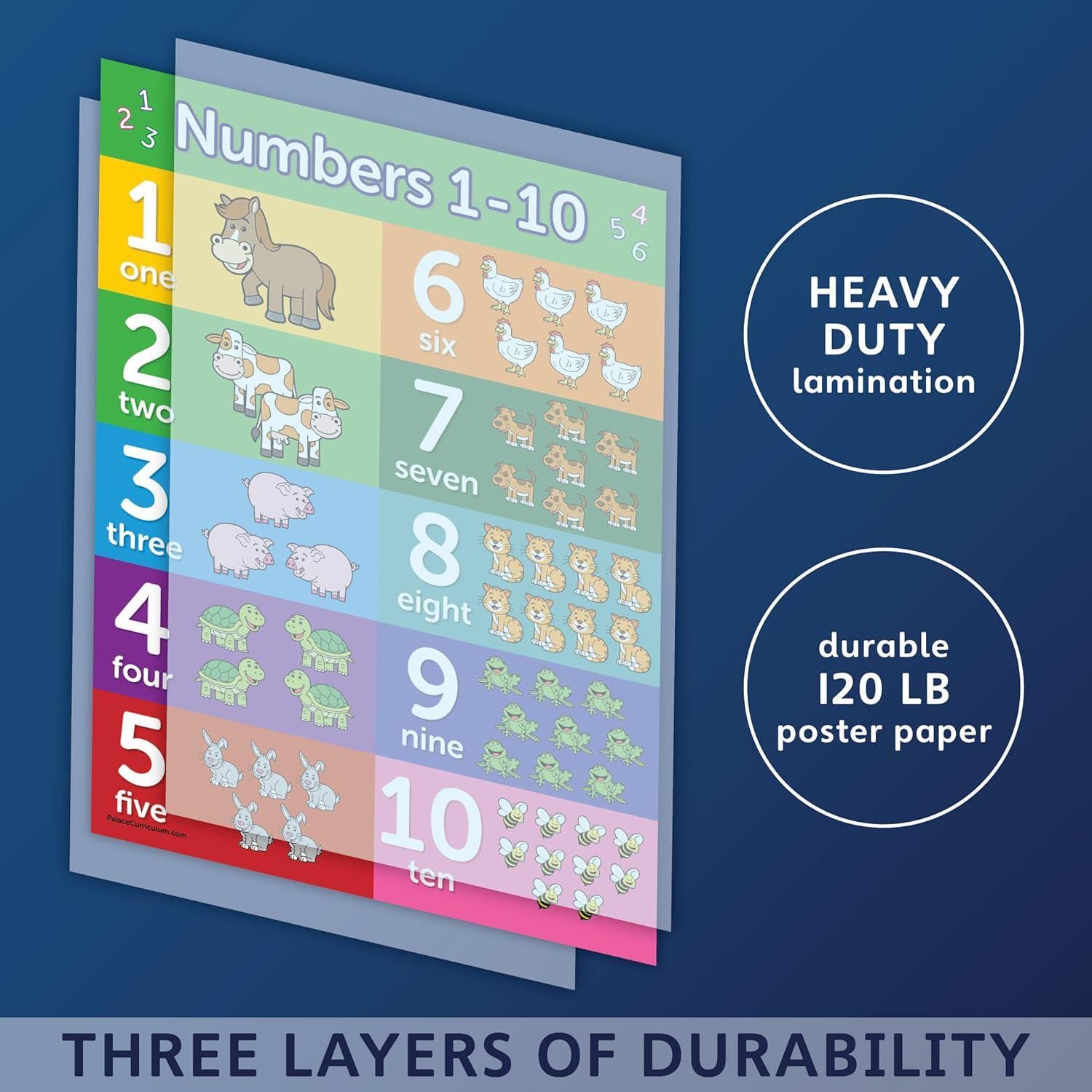 Numbers 1-10 Poster Chart - LAMINATED 18" X 24" - Etsy