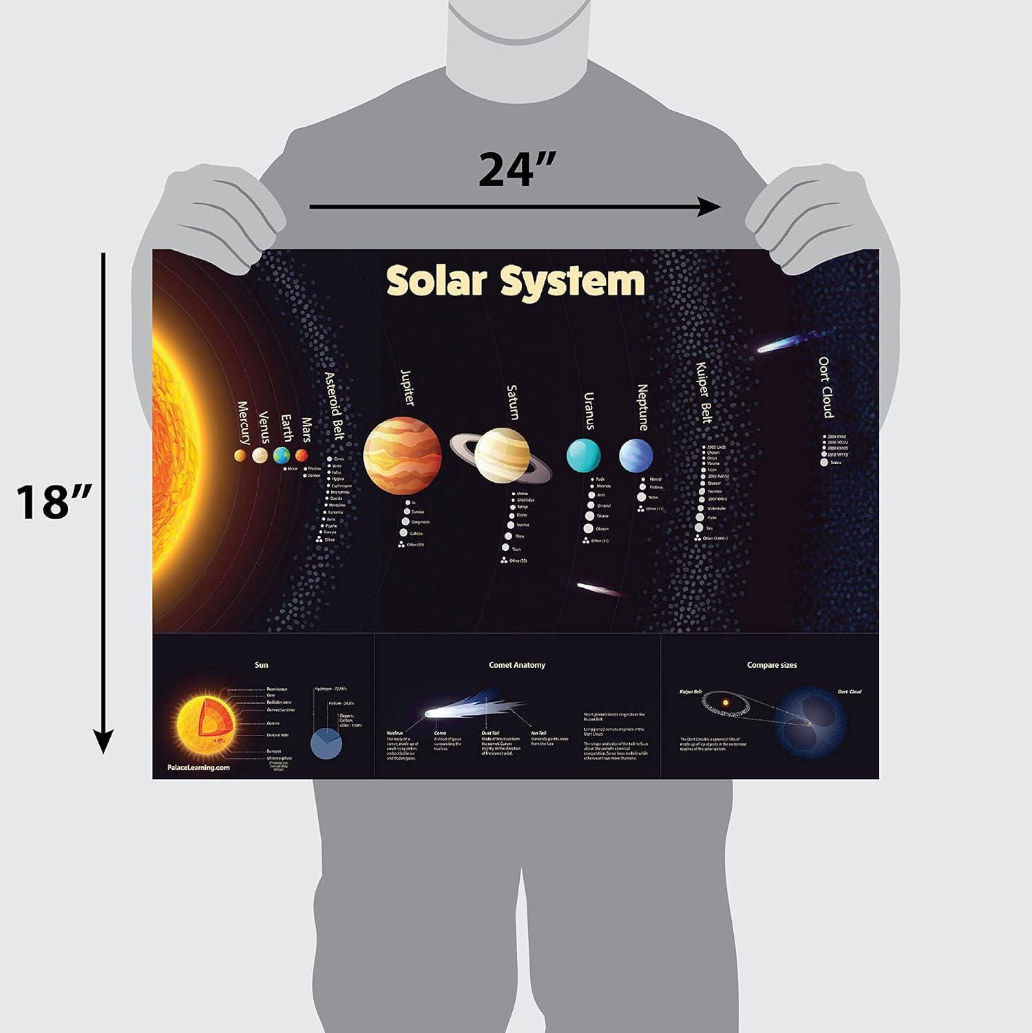 3 Pack: Solar System + Periodic Table of the Elements + World Map for ...