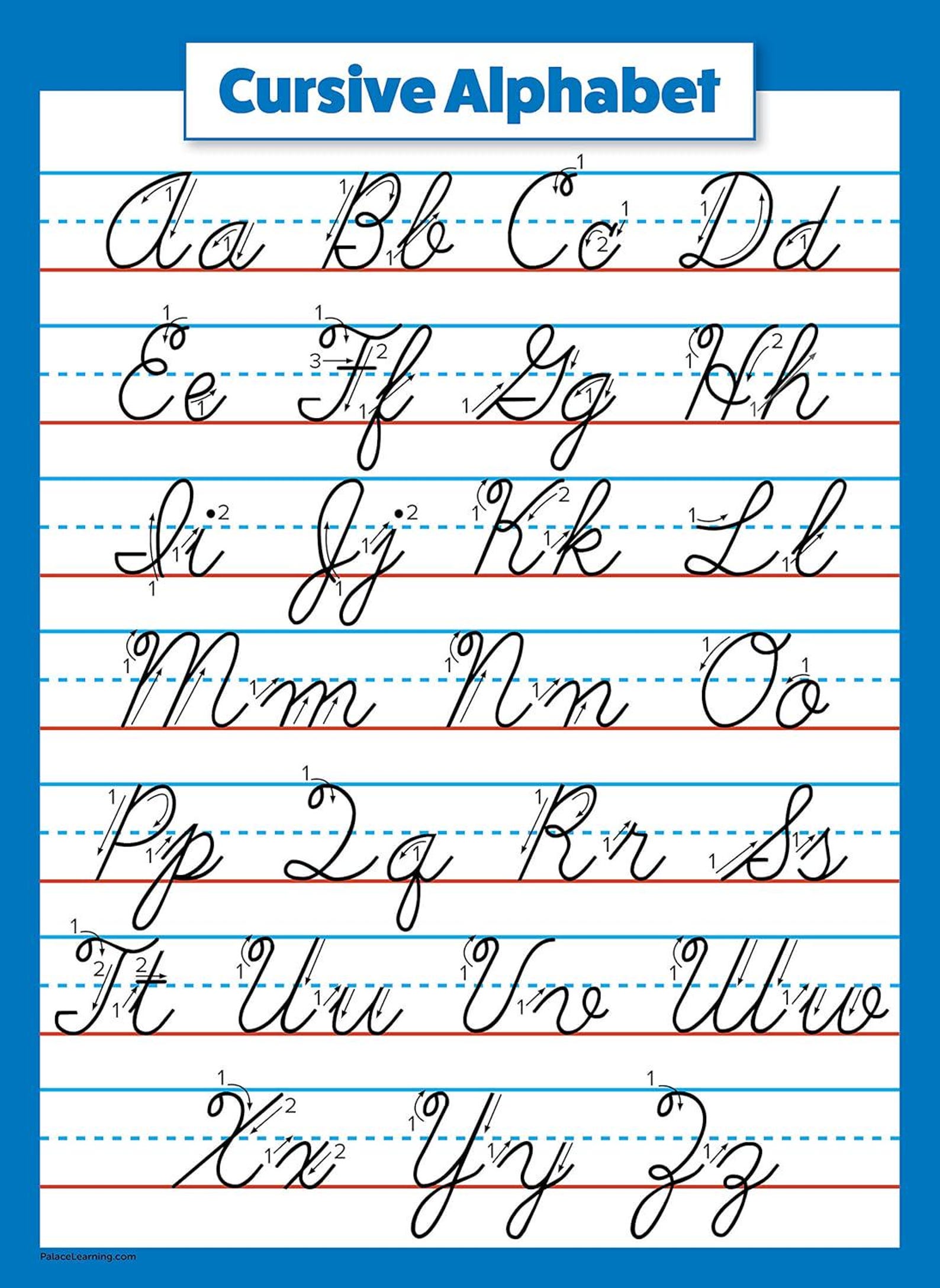 2 Pack - Periodic Table of the Elements Poster for Kids & Cursive ABC ...