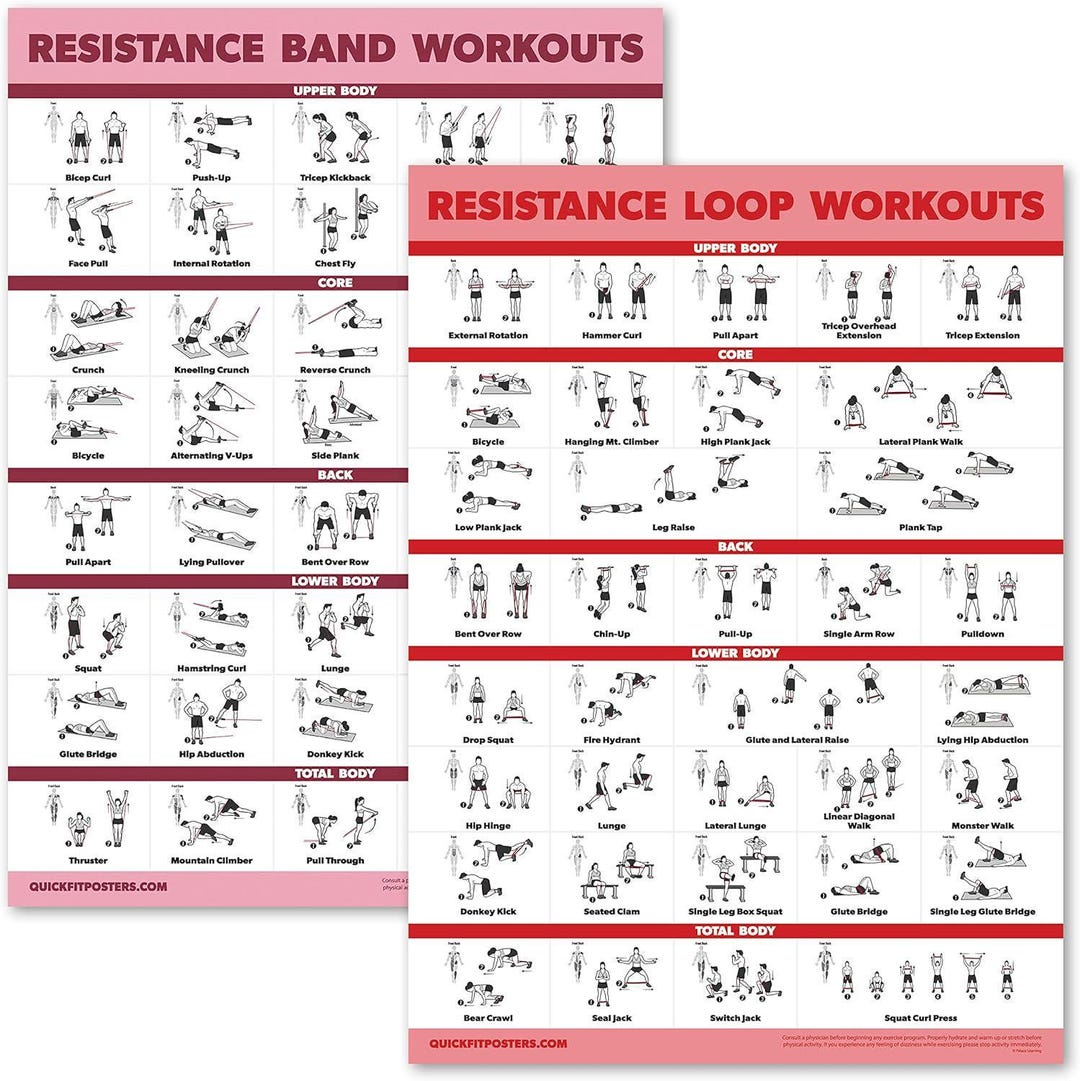 2 Pack - Resistance Bands and Loops Workout Posters - Set of 2 ...