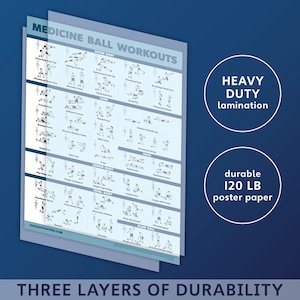 Medicine Ball Workout Poster - Exercise Routine for Medicine & Slam ...