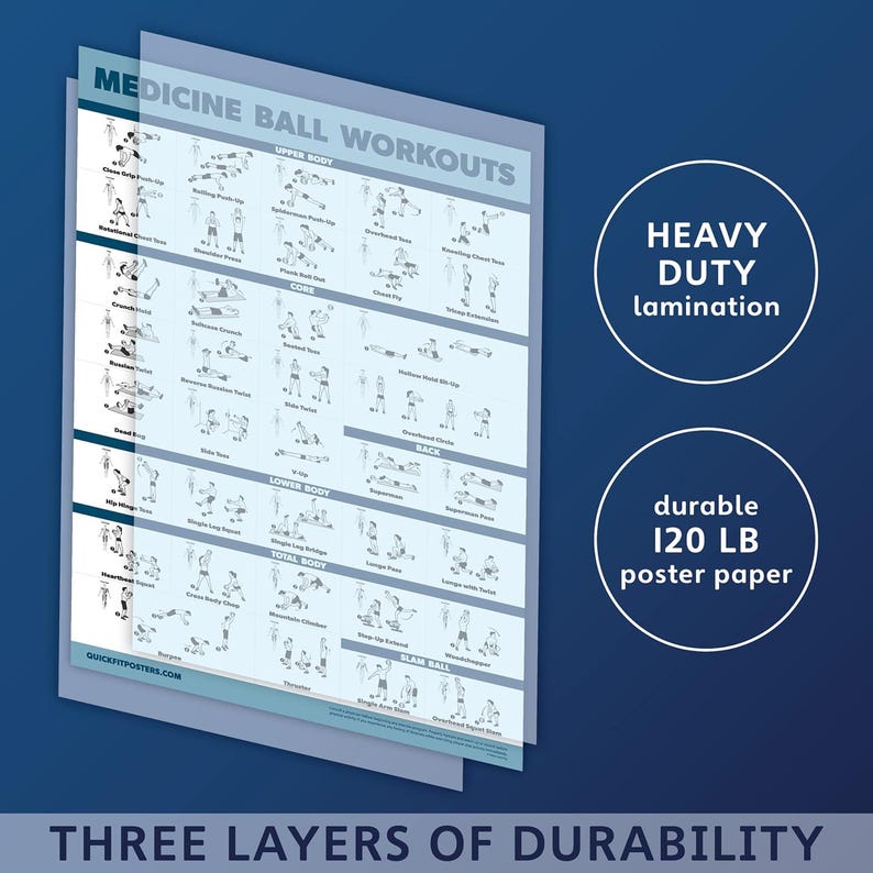 Medicine Ball Workout Poster - Exercise Routine for Medicine & Slam ...