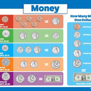 2 Pack - USA Map for Kids & Money Poster Set - United States Wall Chart ...