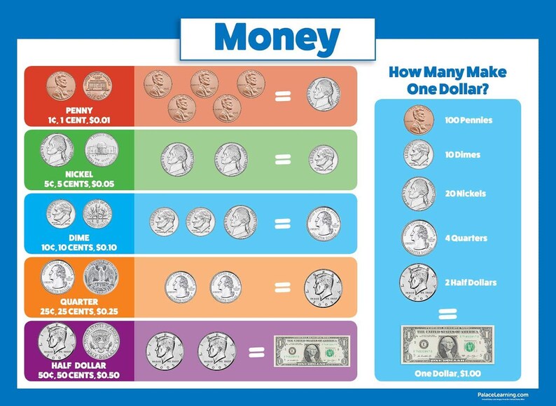 2 Pack - USA Map for Kids & Money Poster Set - United States Wall Chart ...