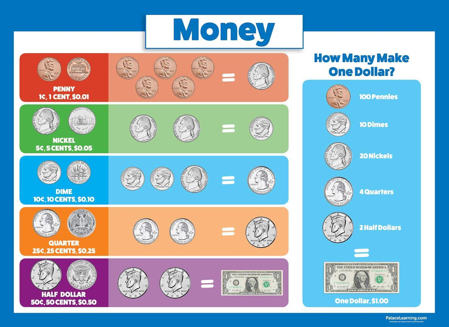 2 Pack - USA Map for Kids & Money Poster Set - United States Wall Chart ...