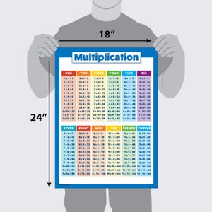 2 Pack - Multiplication Tables & Place Value Math Poster Set (LAMINATED ...