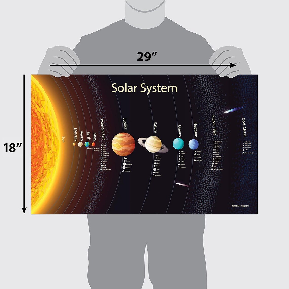 Solar System Poster for Kids [long] (LAMINATED, 18" X 29") - Etsy